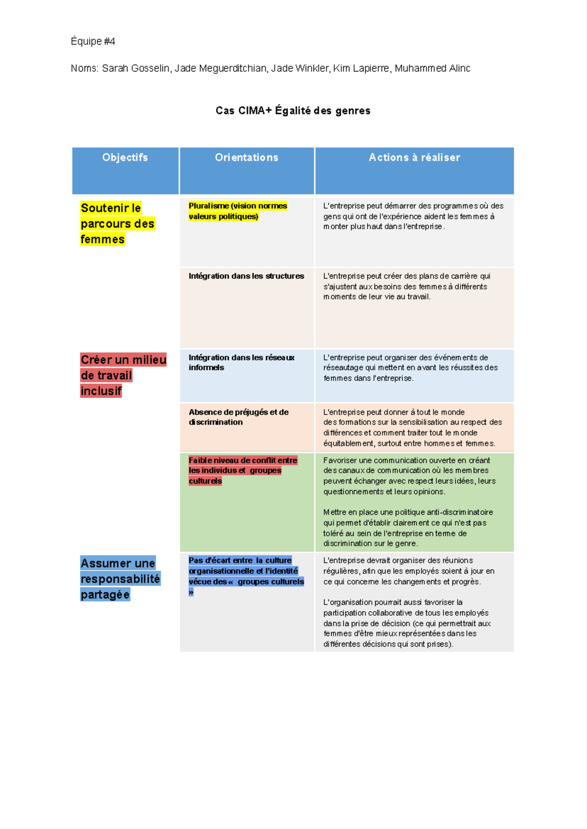 Cas CIMA+ Égalité des genres - Équipe Noms: Sarah Gosselin, Jade ...