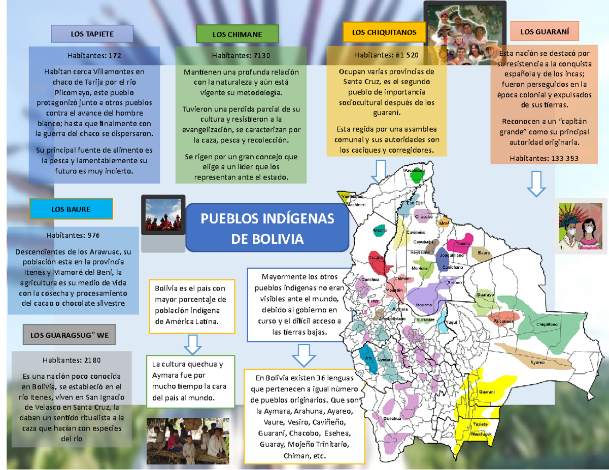 Pueblos indigenas de Bolivia - La cultura quechua y Aymara fue por ...