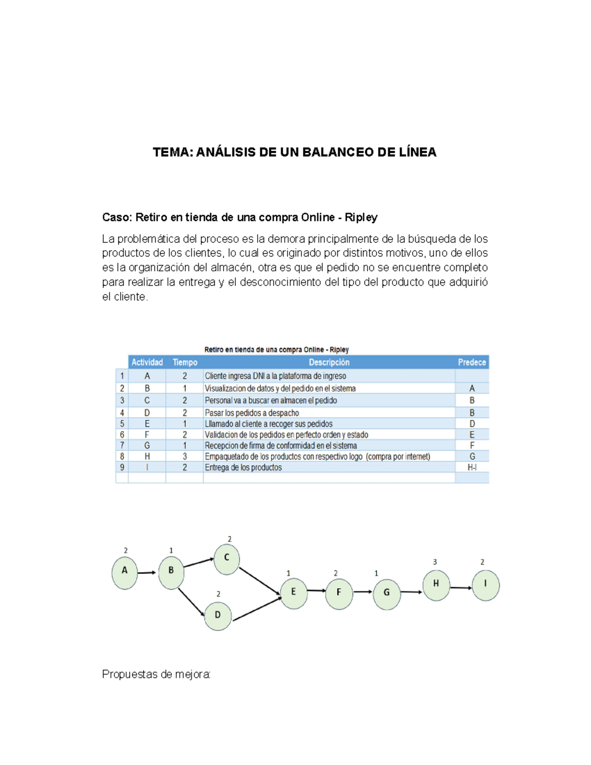 elaboracion ANÁLISIS DE UN BALANCEO DE LÍNEA - Organización e ...