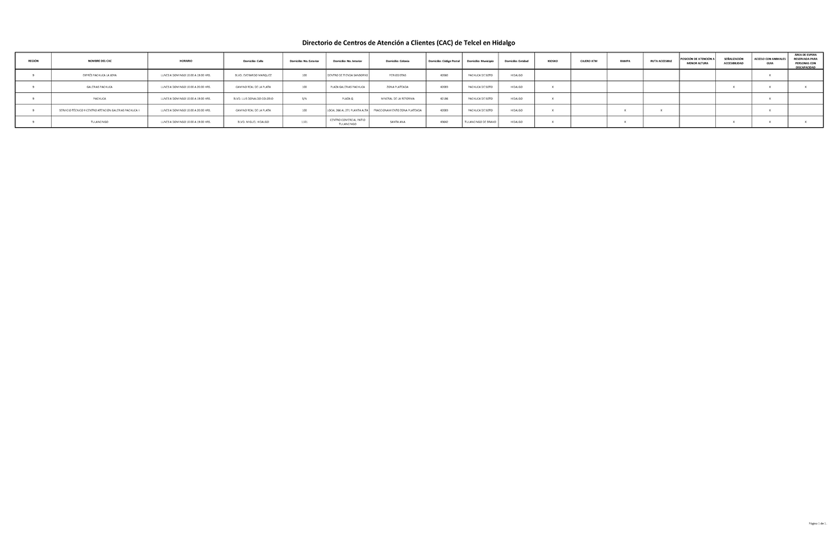 CAC Hidalgo Entrega - CONTRATOS - Directorio de Centros de Atención a ...
