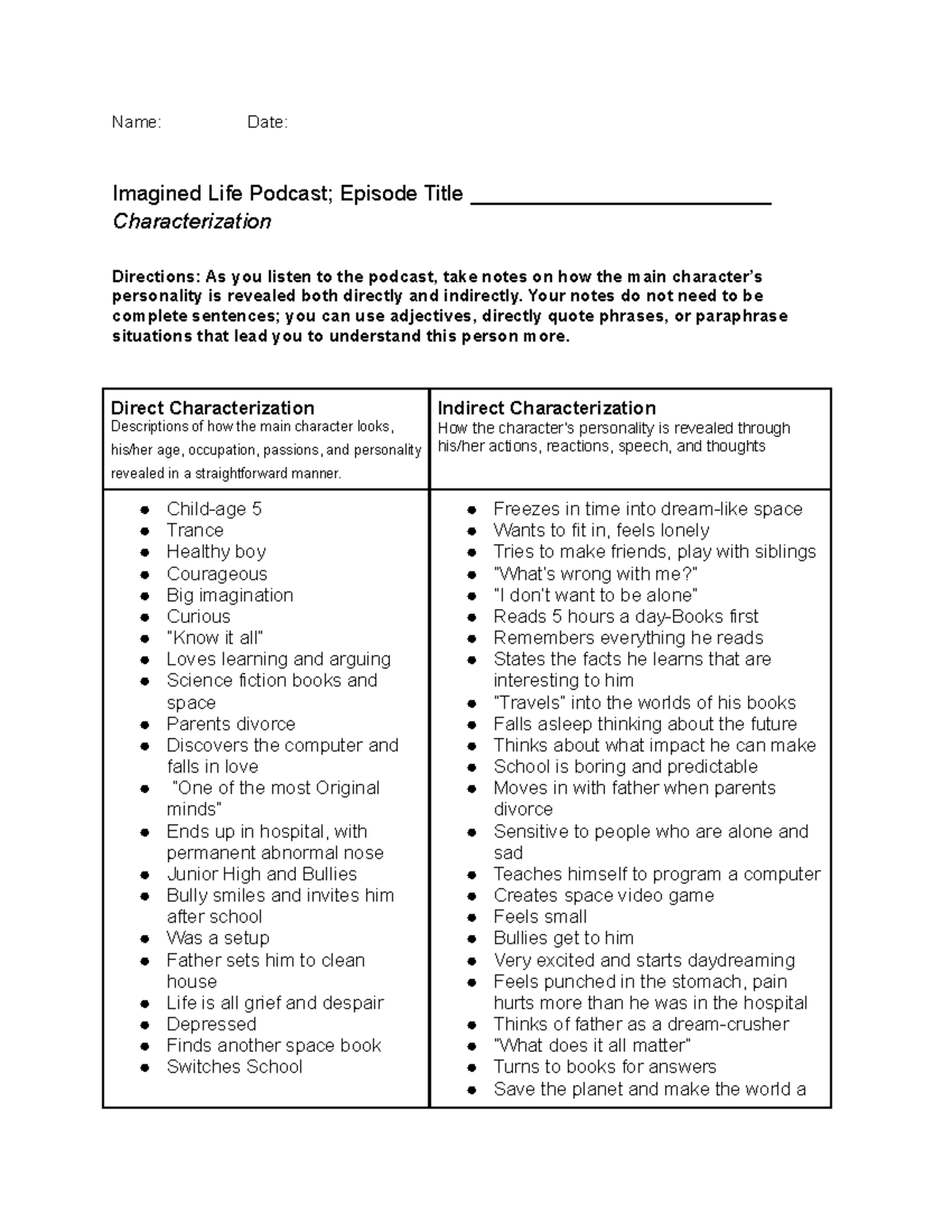 Imagined Life Characterization (FILLED OUT) - Name: Date: Imagined Life ...