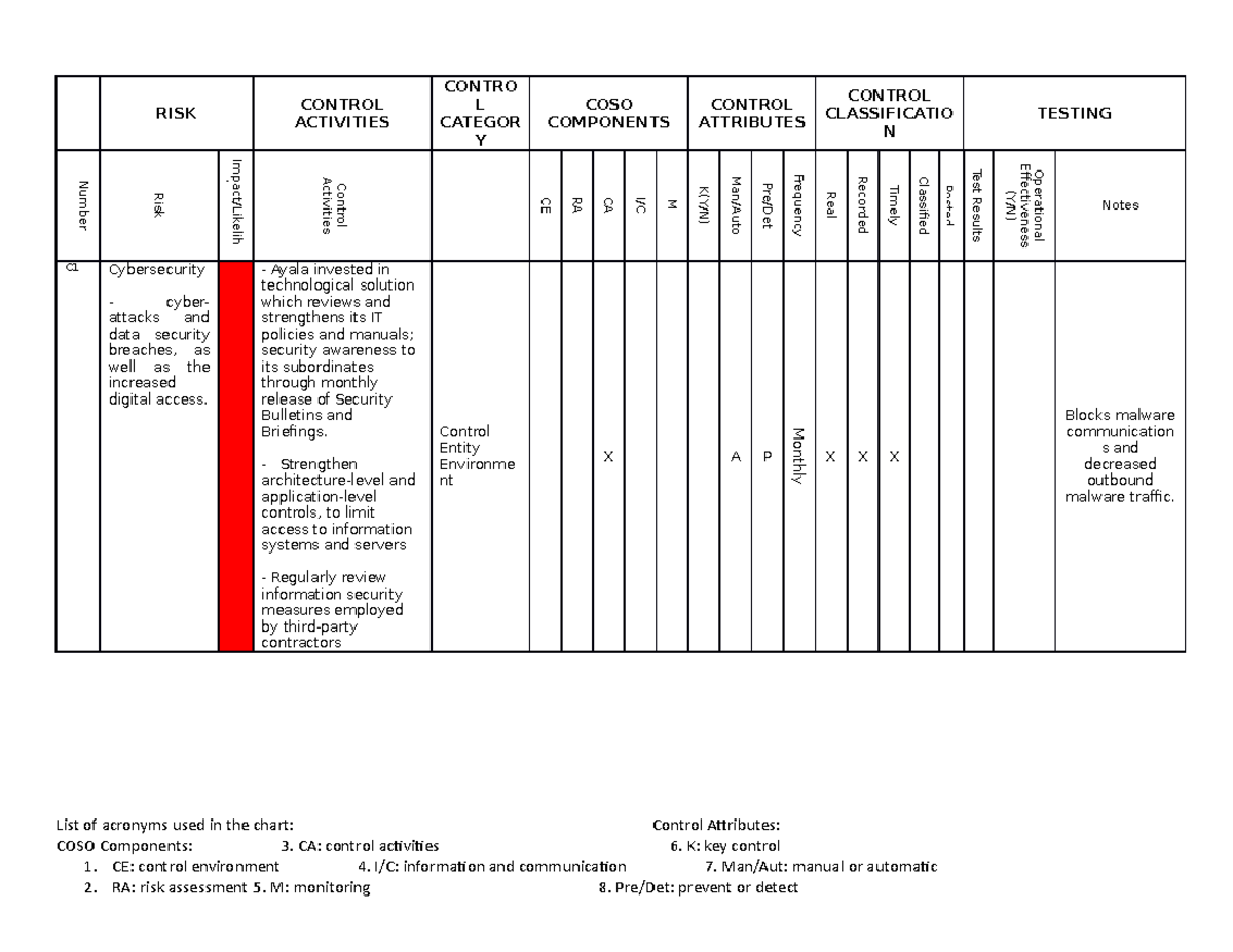 Risk and Control Matrix UF Sample Format to be followed - RISK CONTROL ...