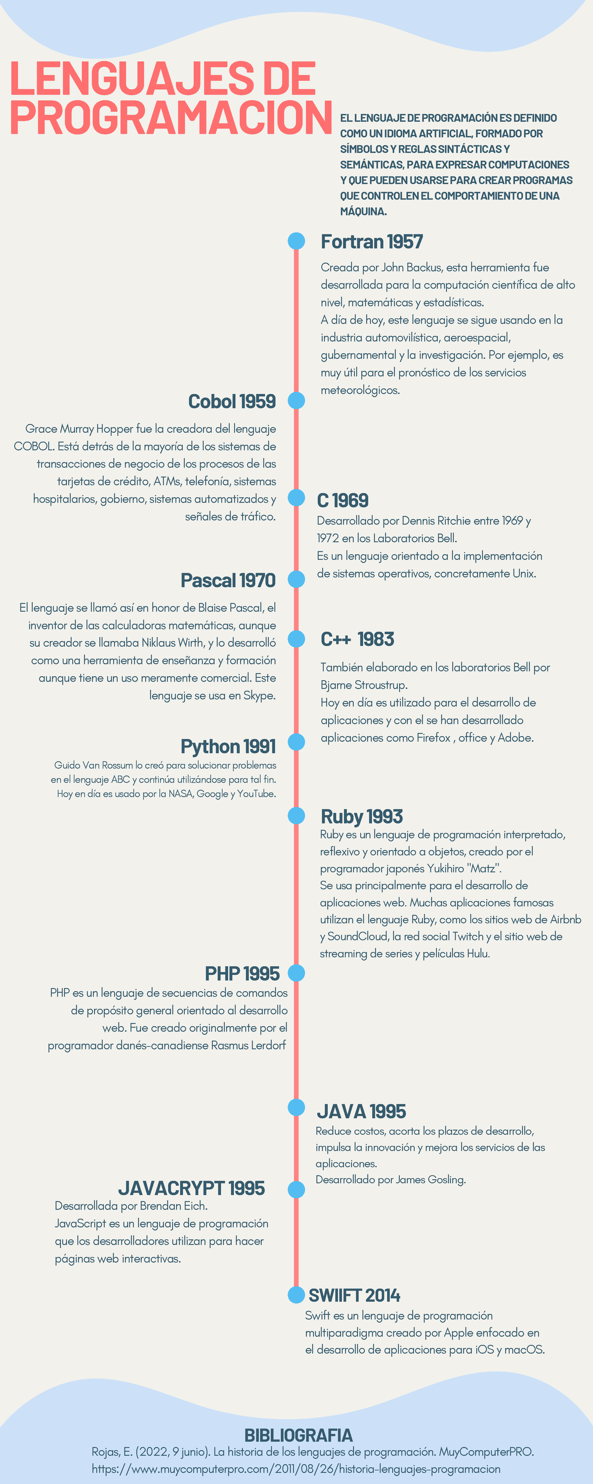 Ltlenguajesprogramacion - Fortran 1957 C 1969 LENGUAJES DE PROGRAMACION ...