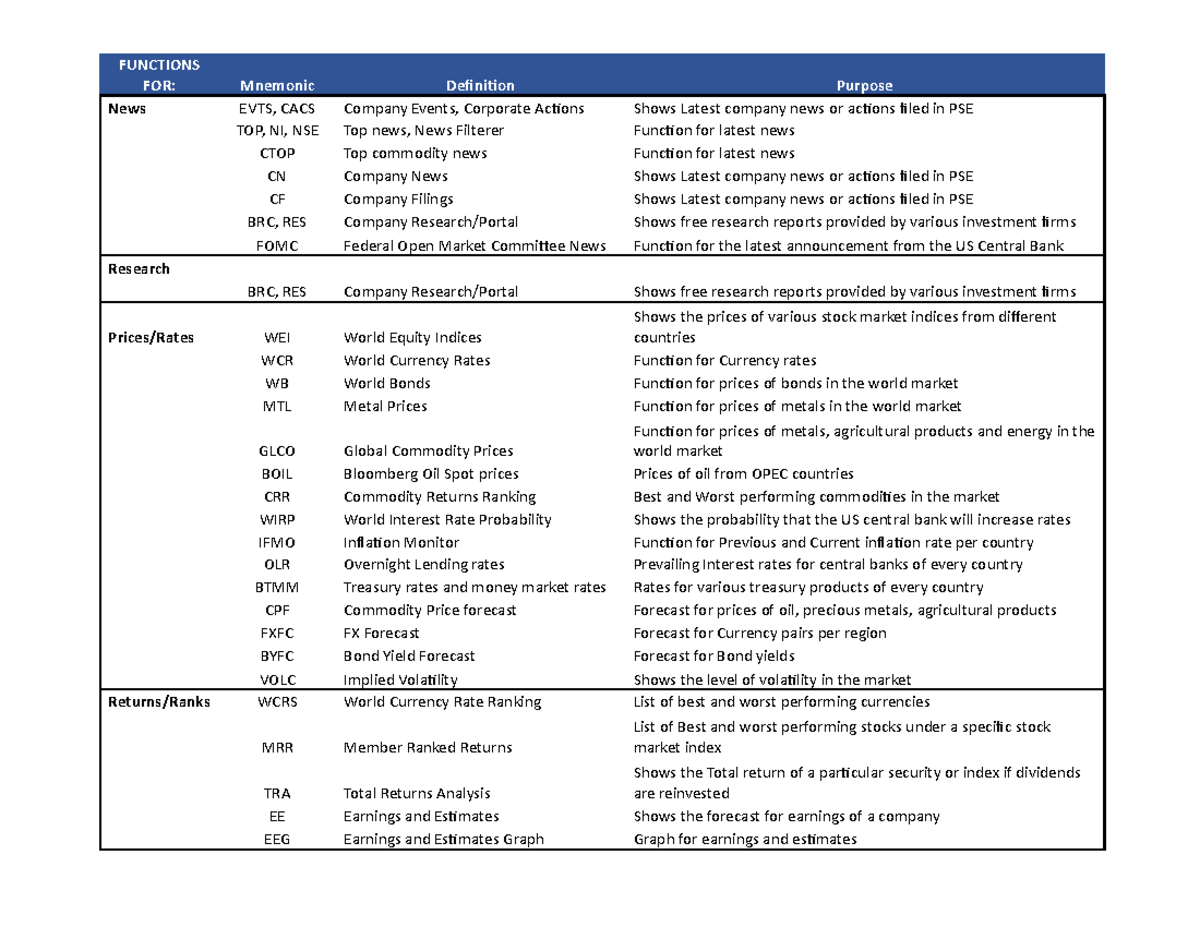 Reviewer - by Josef Alexandré Alaba - FUNCTIONS FOR: Mnemonic ...