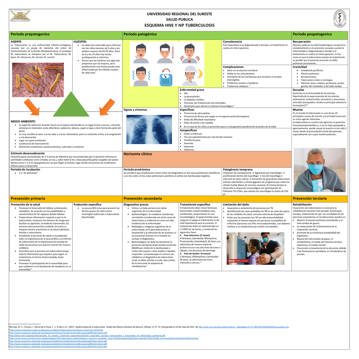 Esquema HNE Y NP Tuberculosis 1 - UNIVERSIDAD REGIONAL DEL SURESTE ...