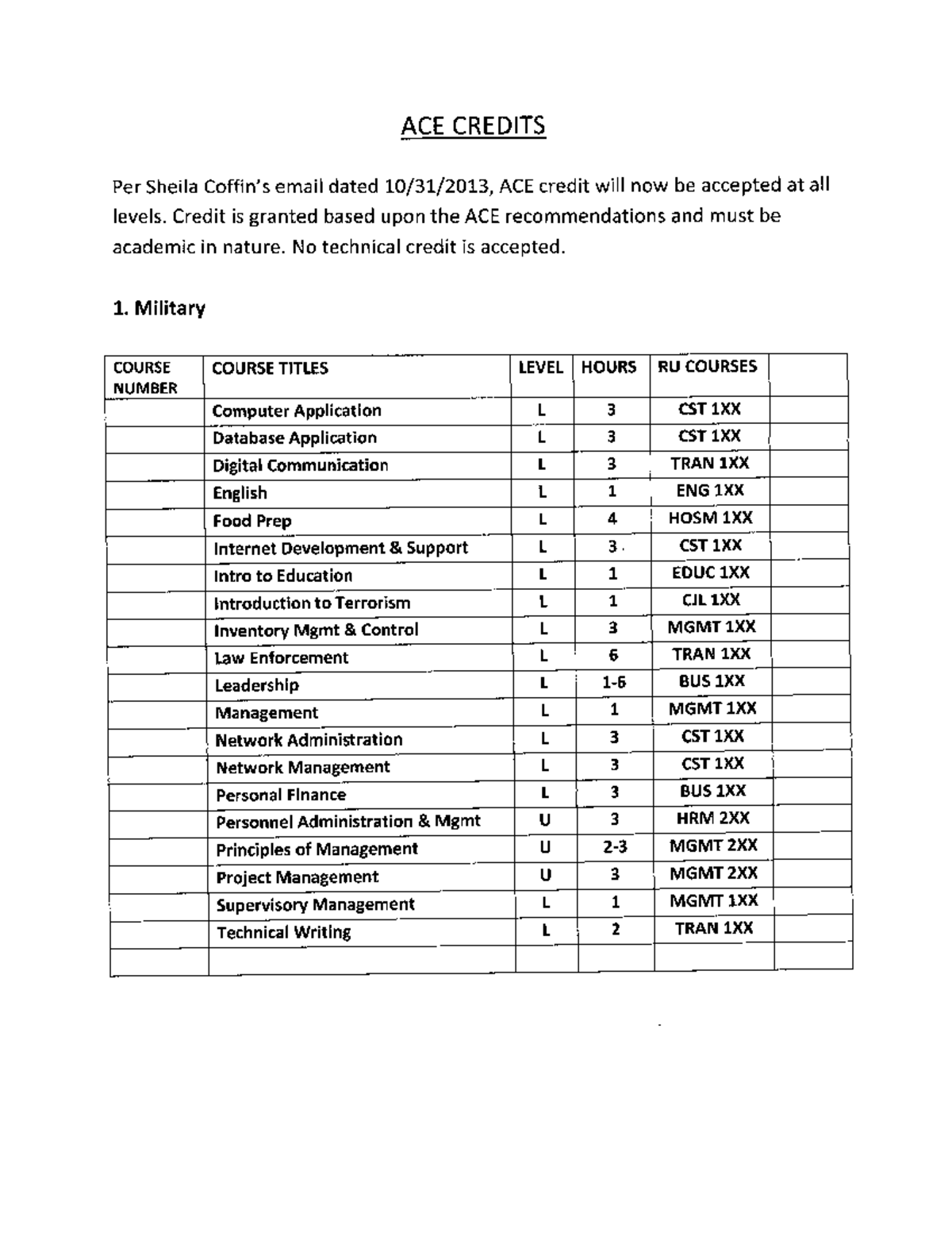 Programming Computer Data Provide Basic Practical Skills To Code Java Ace Credits Per Sheila