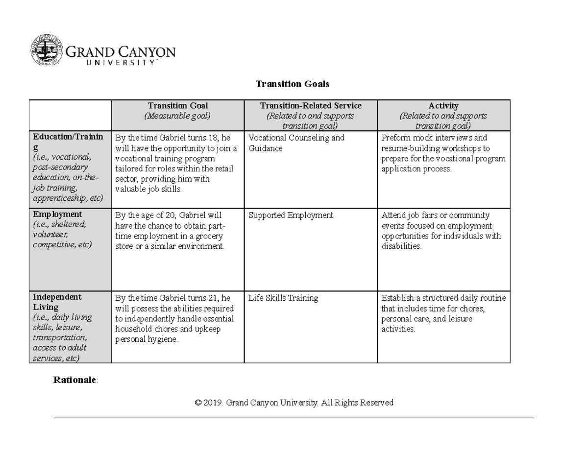 SPD-300-T5-RS-Transition Goals - Transition Goals Transition Goal ...