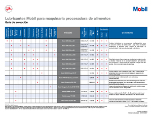 Tabla de equivalencias - DE ACEITES Y GRASAS LUBRICANTES M&A MOBIL ...