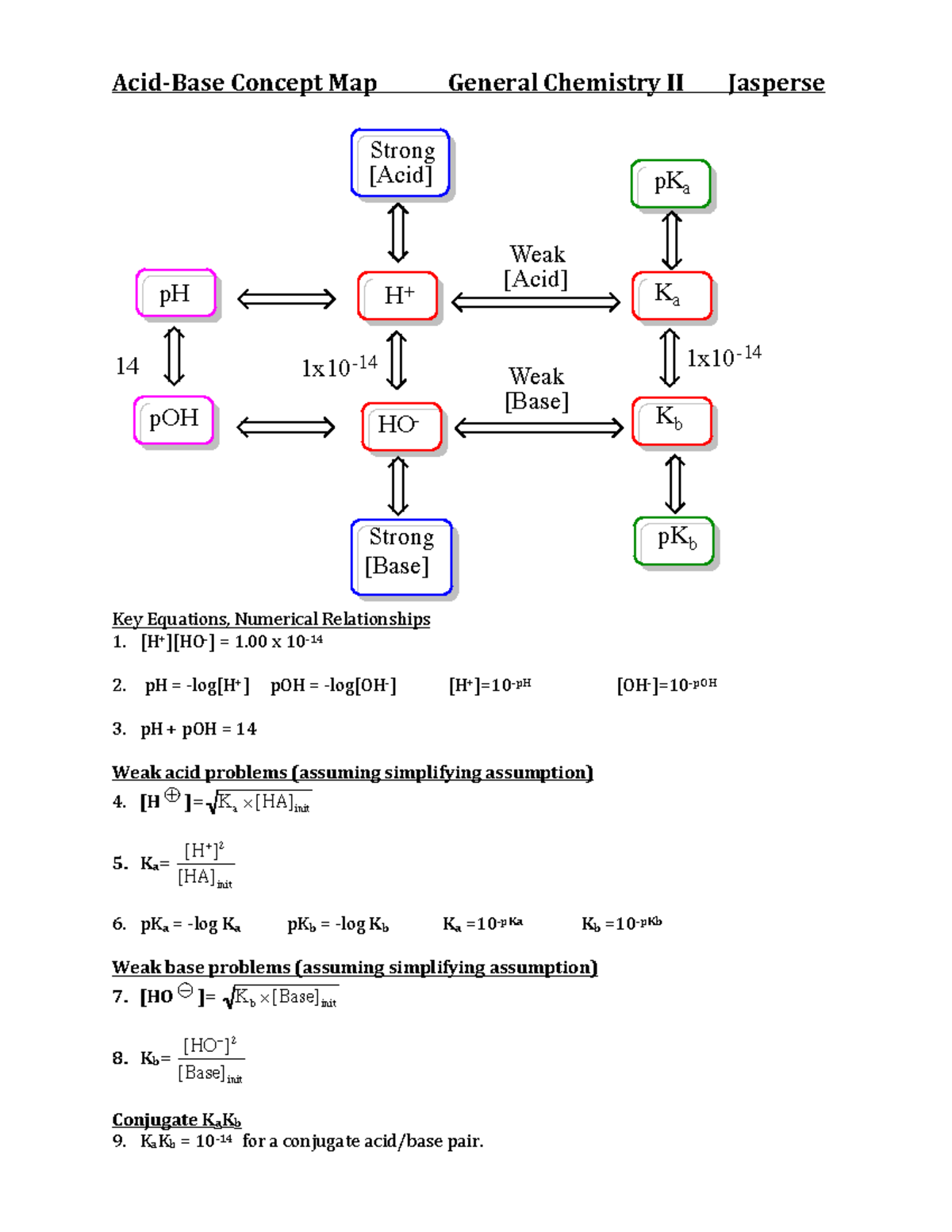 Acids vs Bases Concept map - Acid-­‐Base Concept Map General Chemistry II Jasperse Key Equations ...