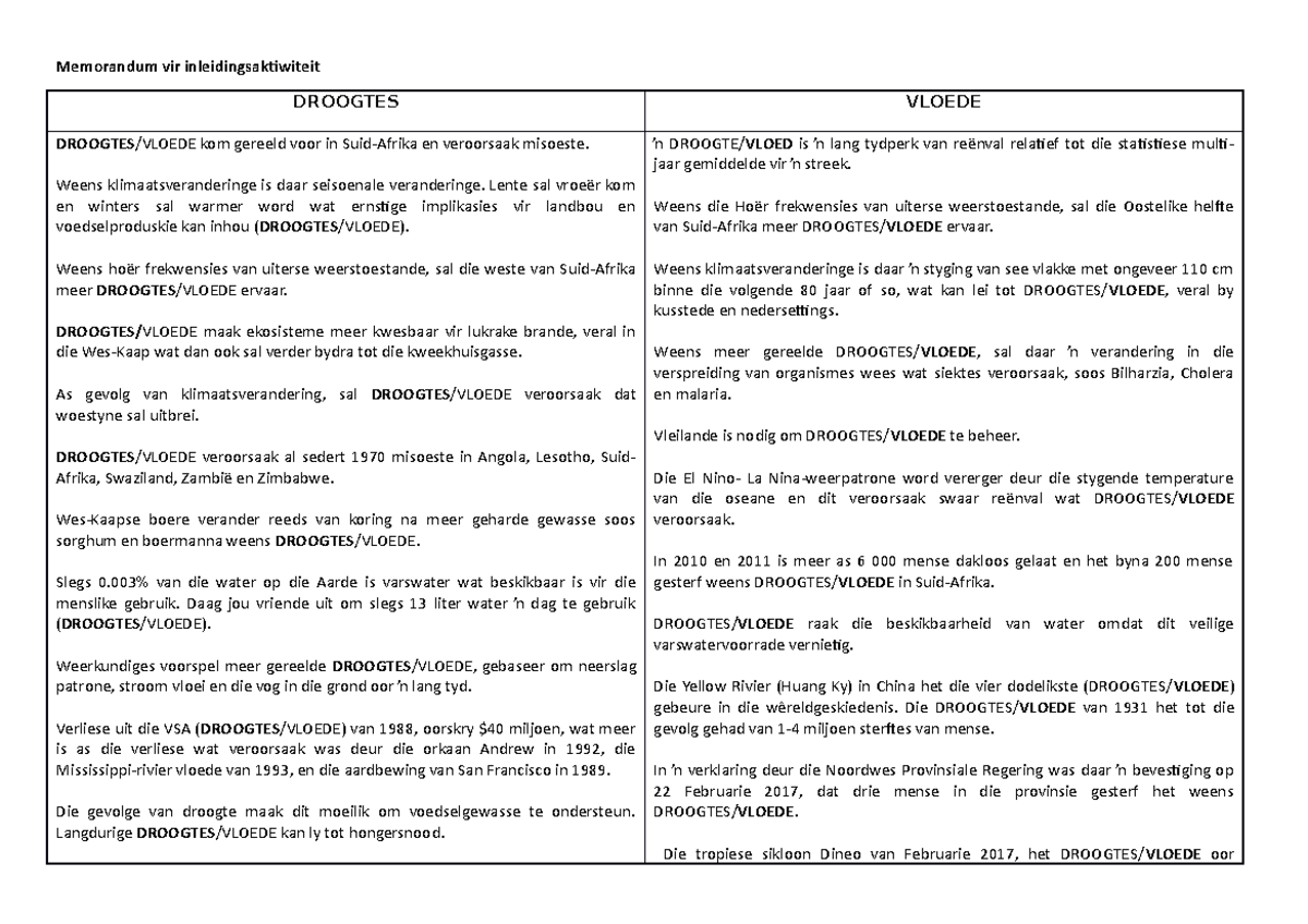 Inleidingsaktiwiteit - Memorandum vir inleidingsaktiwiteit DROOGTES ...