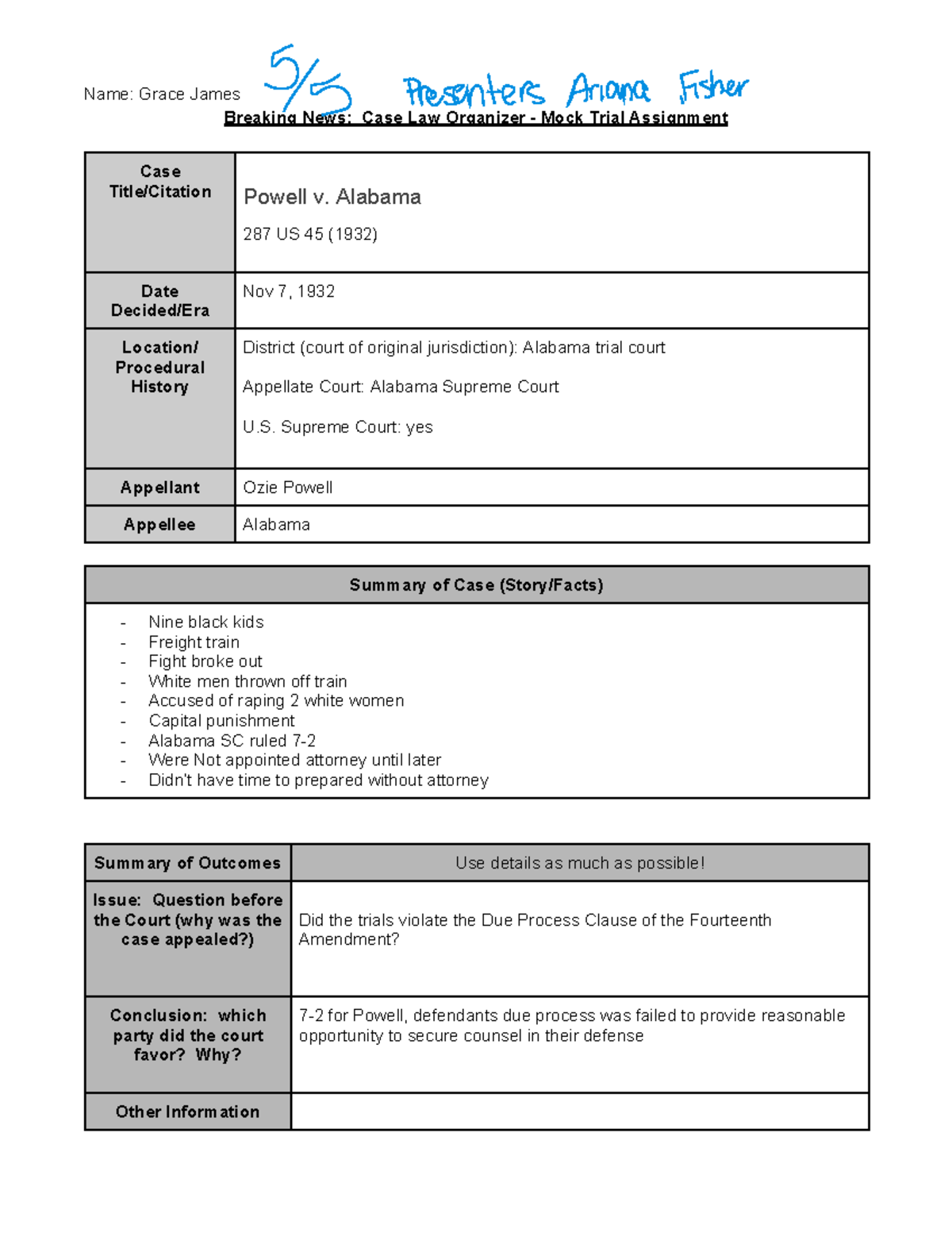 Powell v. alabama - provides a summary/facts about this case along with ...