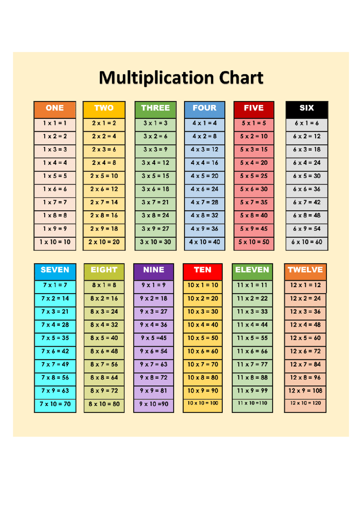 Ella multipilication divisibility - Multiplication Chart ONE TWO THREE ...