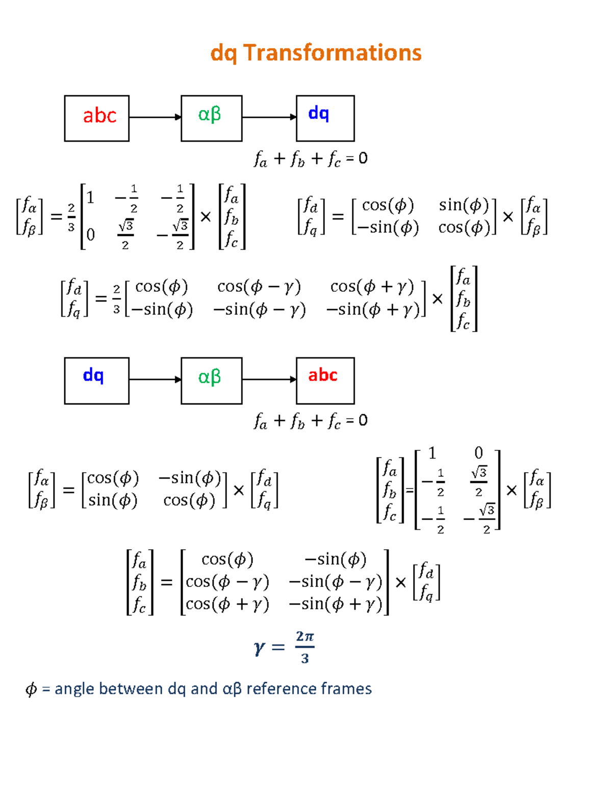 Dqtranformeq - dq Transformations = 0 = 0 = = angle between dq and αβ reference frames abc αβ dq ...