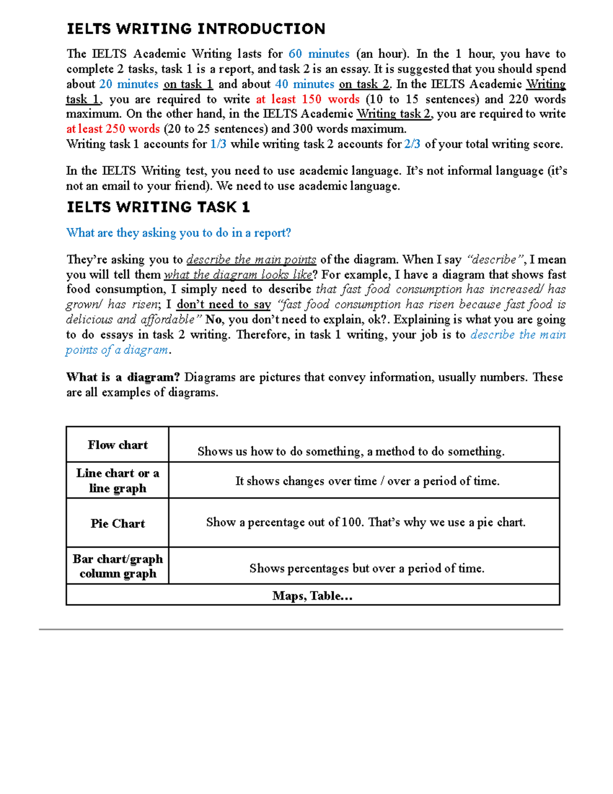 IELTS writing task 1 - IELTS WRITING INTRODUCTION The IELTS Academic ...