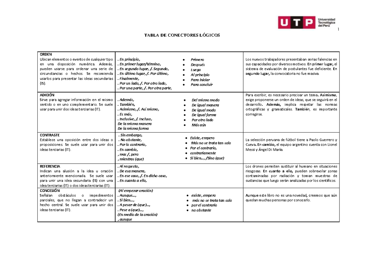 Tabla de conectores lógicos - 1 ORDEN Ubican elementos o eventos de ...