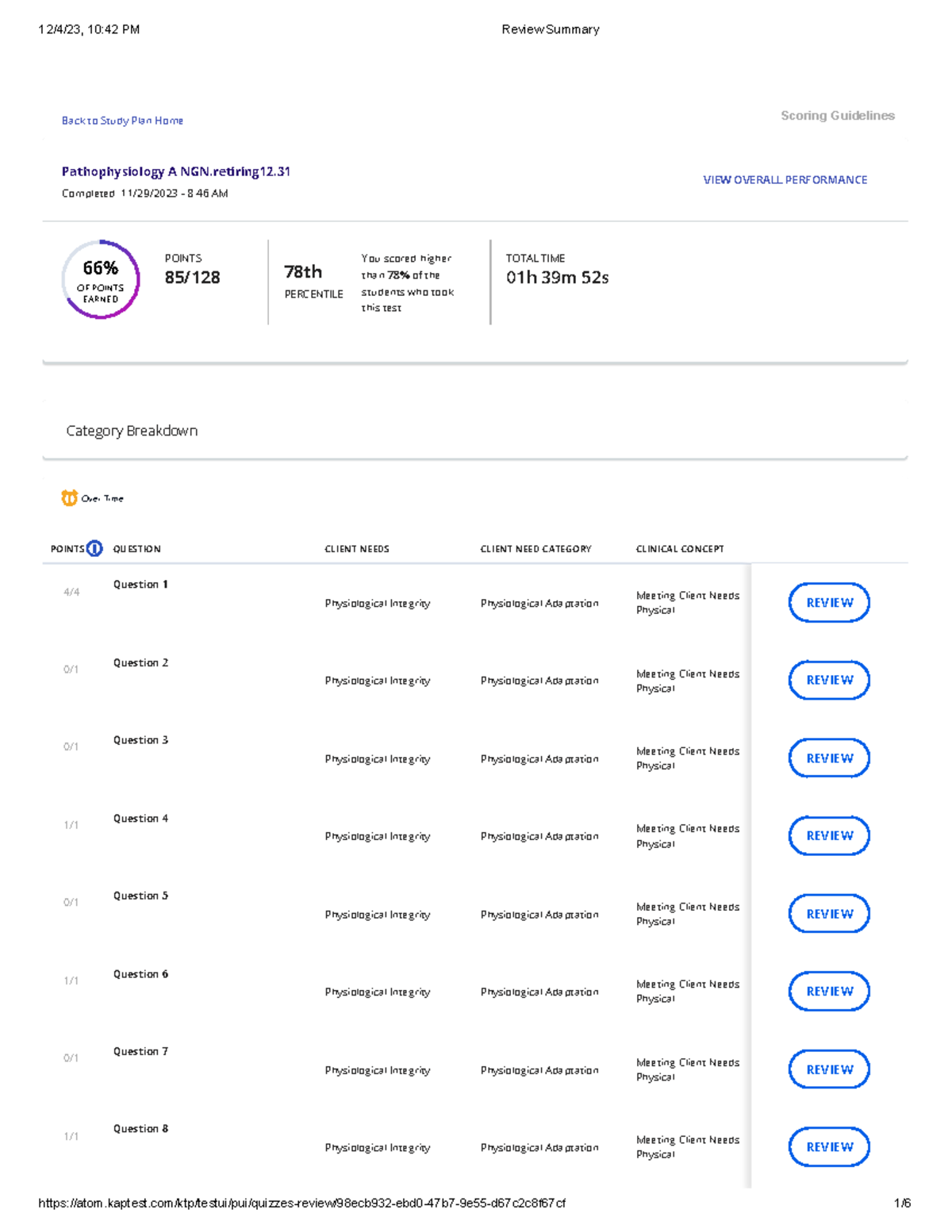 Morgan Butler Kaplan Integrated Test Pathophysiology ANGN Score Report ...