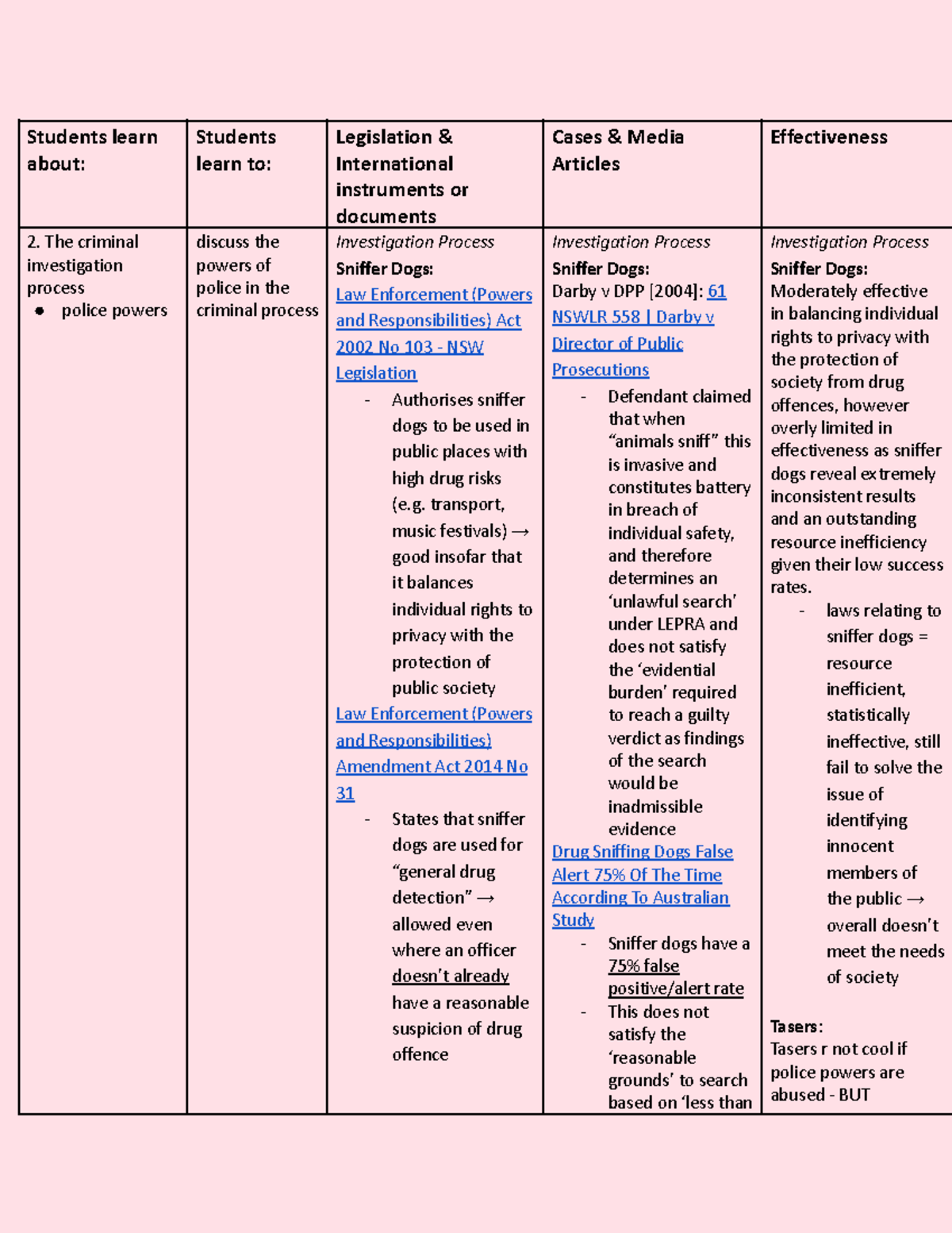 Mayak Criminal Investigation Process and Juries - Students learn about ...