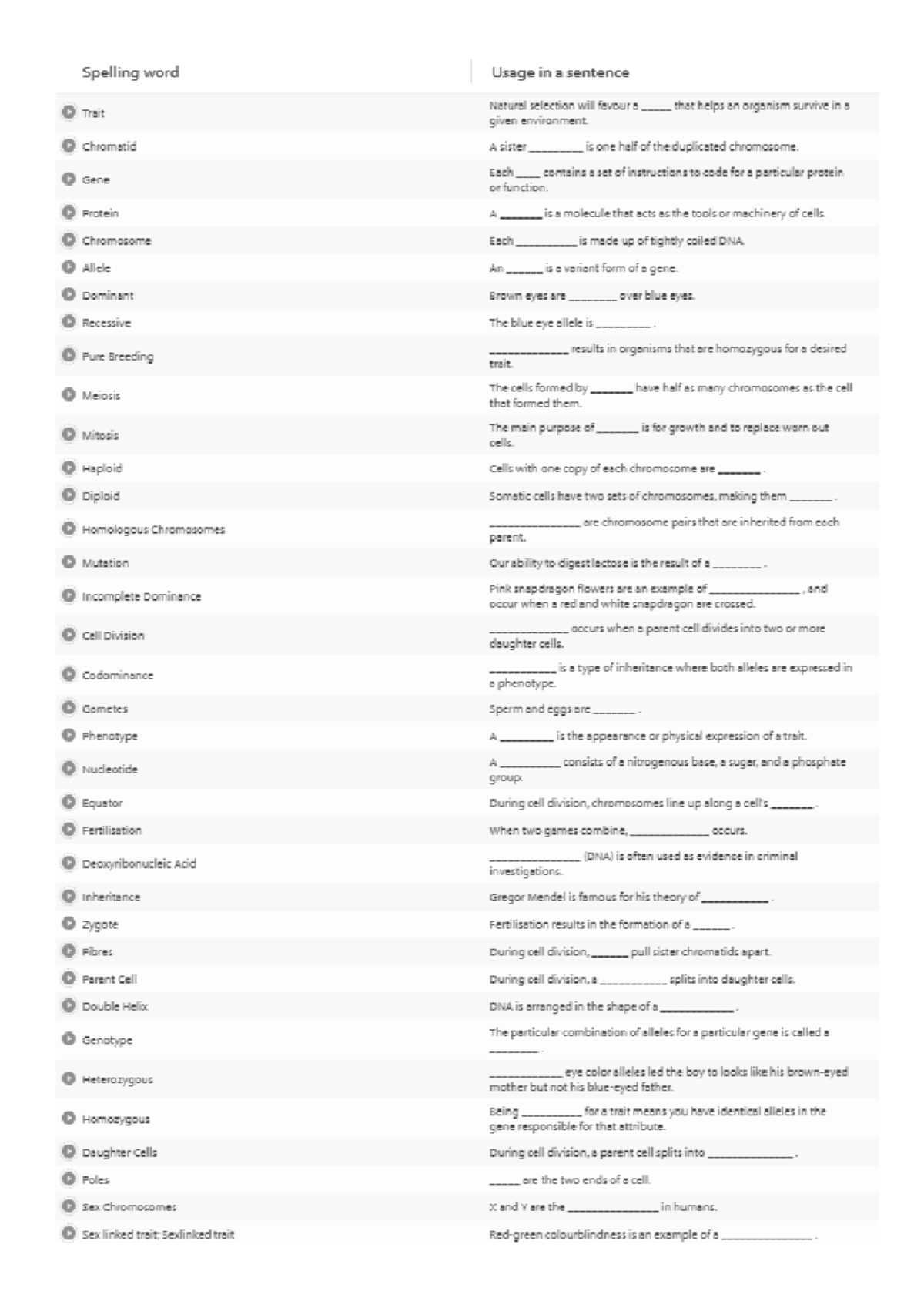 Spelling list - fghf - HIST 223 - Studocu