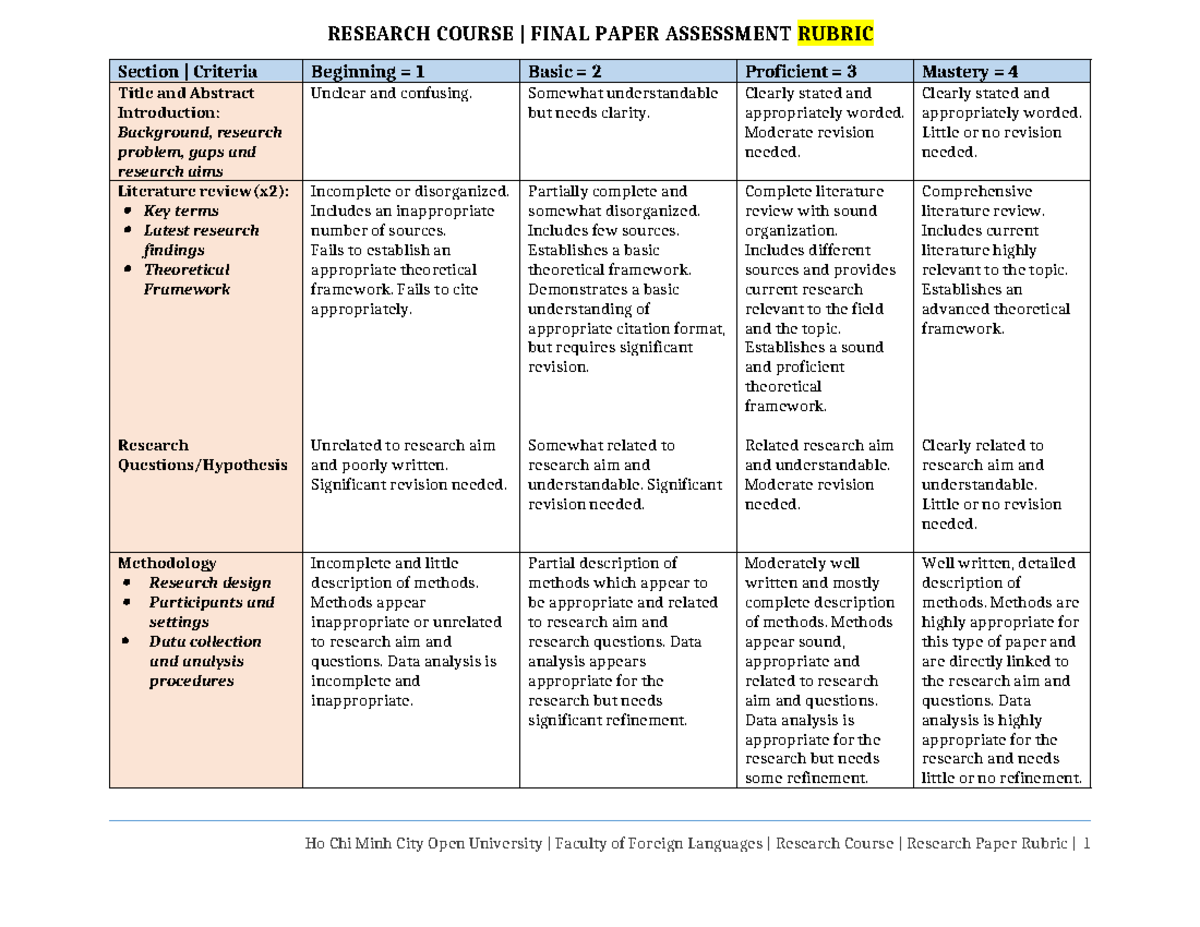 Research course Rubric Hcmcou FFL v1 - RESEARCH COURSE | FINAL PAPER ...