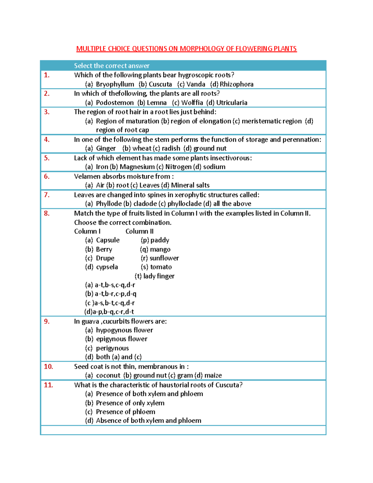 Chapter-05-morphology-in-flowering-plants-a - MULTIPLE CHOICE QUESTIONS ...