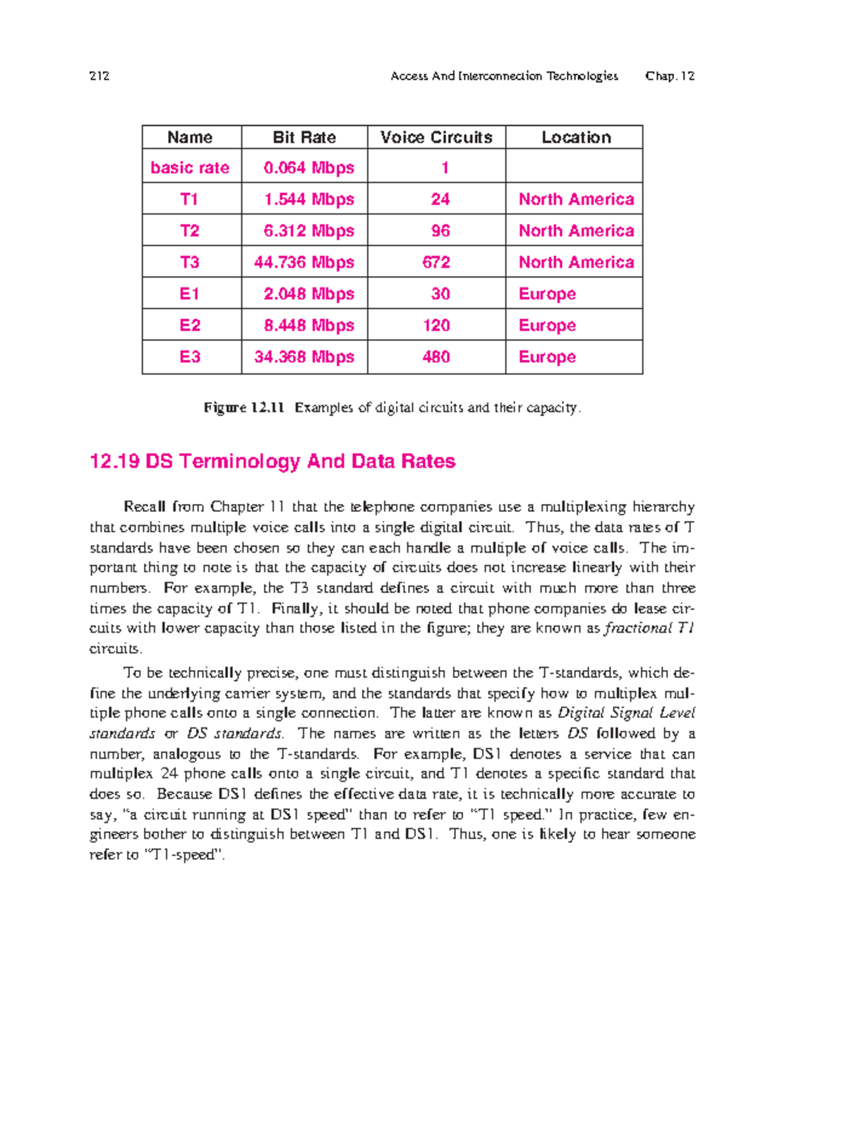 Computer Networks And Internets - 212 Access And Interconnection Technologies Chap. 12 Name Bit ...