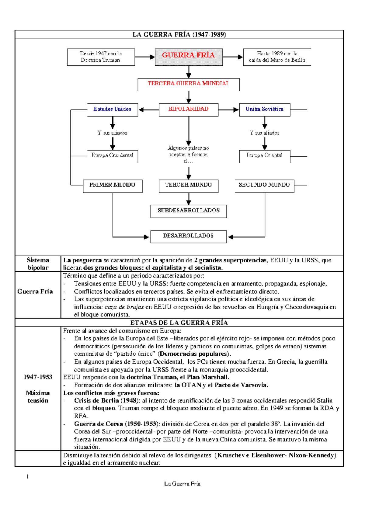 11.-La-guerra-fría.. Esquemas- Resumen - 1 LA GUERRA FRÍA (1947-1989) Sistema bipolar La ...