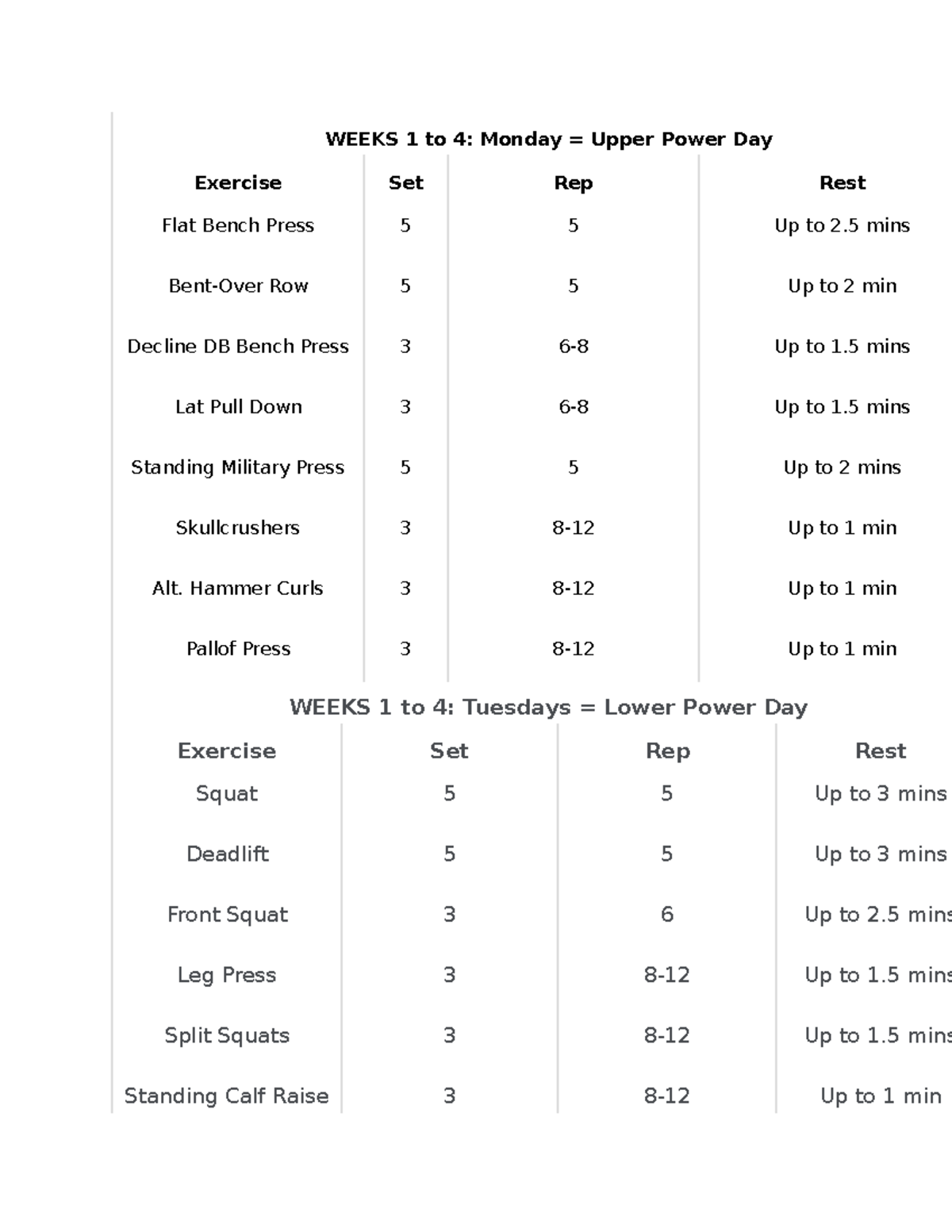 PAIN Gains - work out program - WEEKS 1 to 4: Monday = Upper Power Day ...