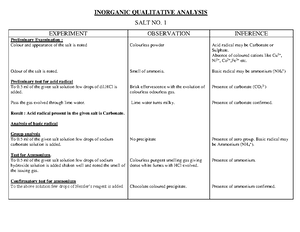 Investigatory Chemistry - INVESTIGATORY PROJECT Methods OF PURIFICATION ...