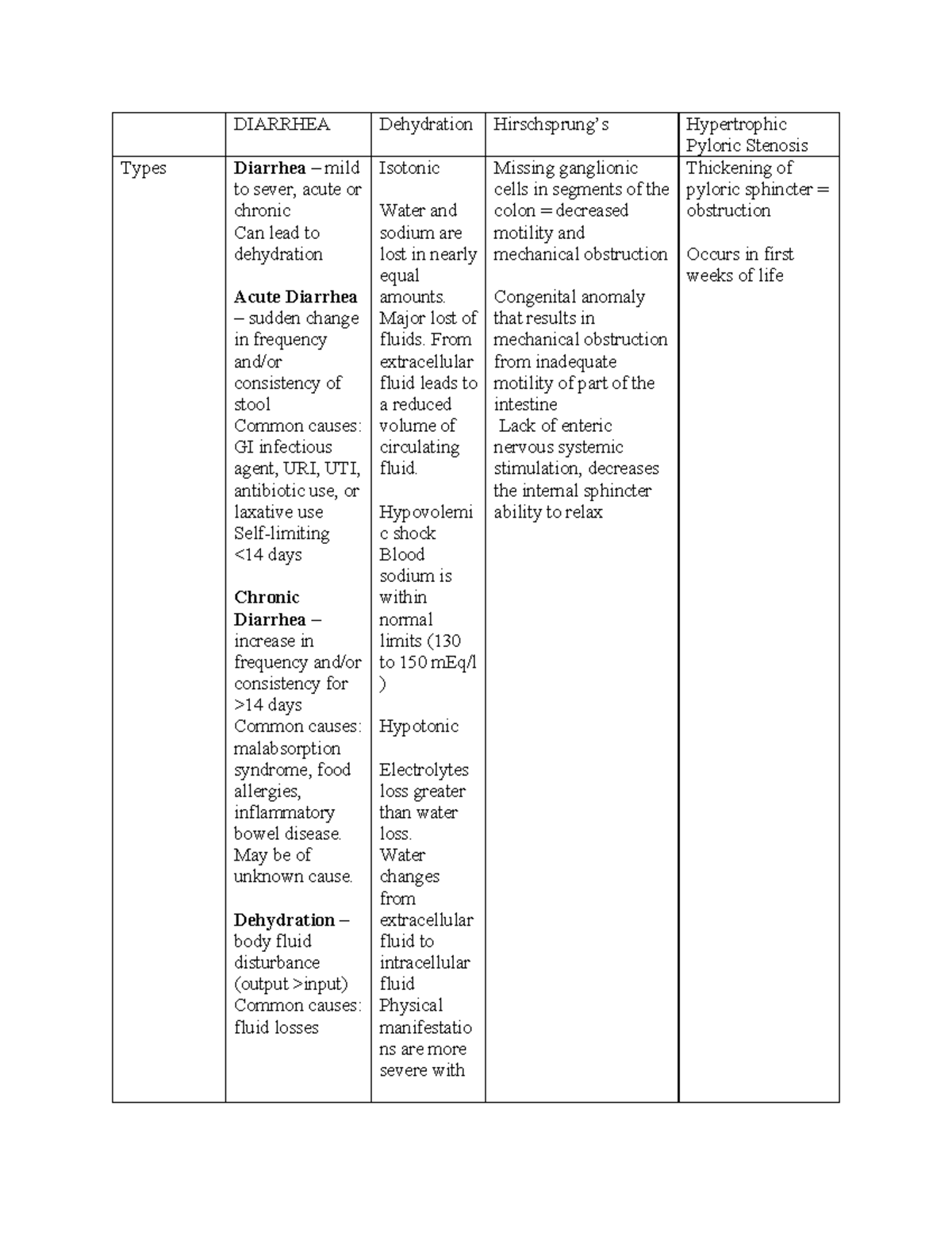 PEDS Study Guide. QUIZ 4 GI : ENDO 9 - DIARRHEA Dehydration ...