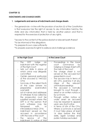 CMP3701-a notes - NOTES Criminal Procedure 2 CMP301-A 1. INDICTMENTS ...