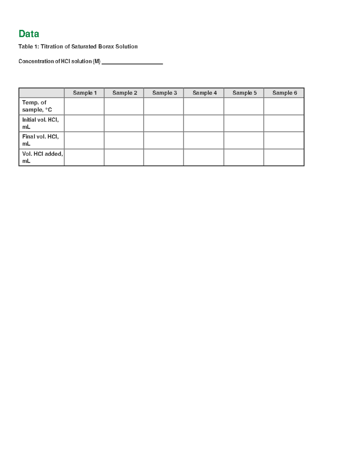 Experiment 9 - Data Sheet - CHEM1112 - Data Table 1: Titration of Saturated Borax Solution - Studocu