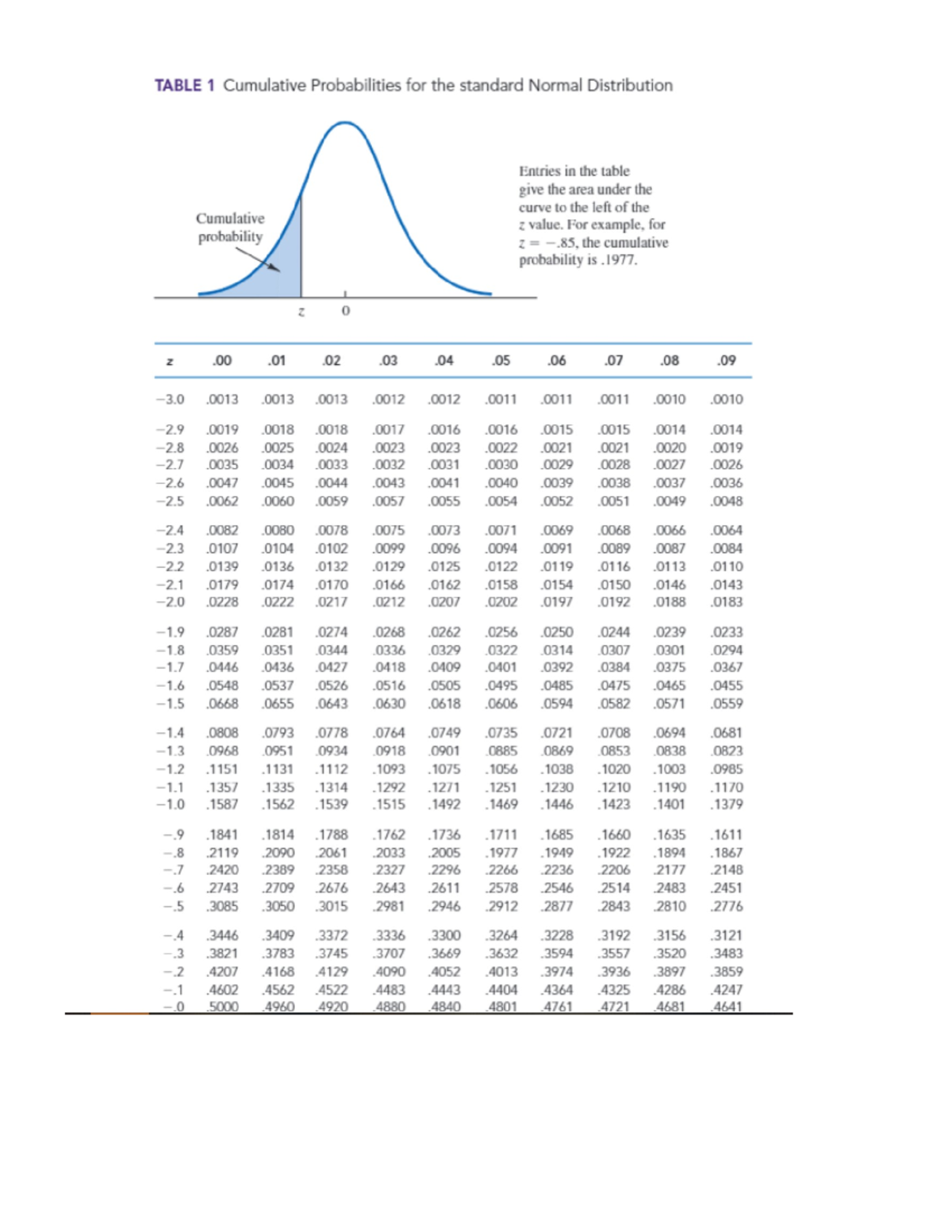 Probability Tables - n/a - Chi Square Distribution Table provides value ...