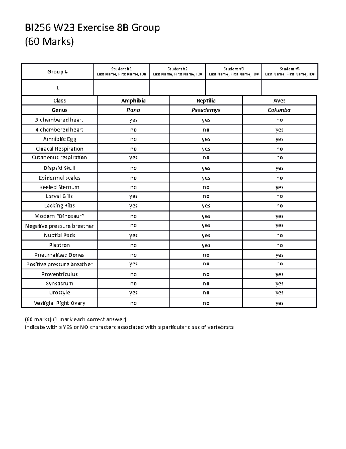 BI256 W23 Exercise 8B - Lab group assignment - BI256 W23 Exercise 8B Group (60 Marks) Group ...