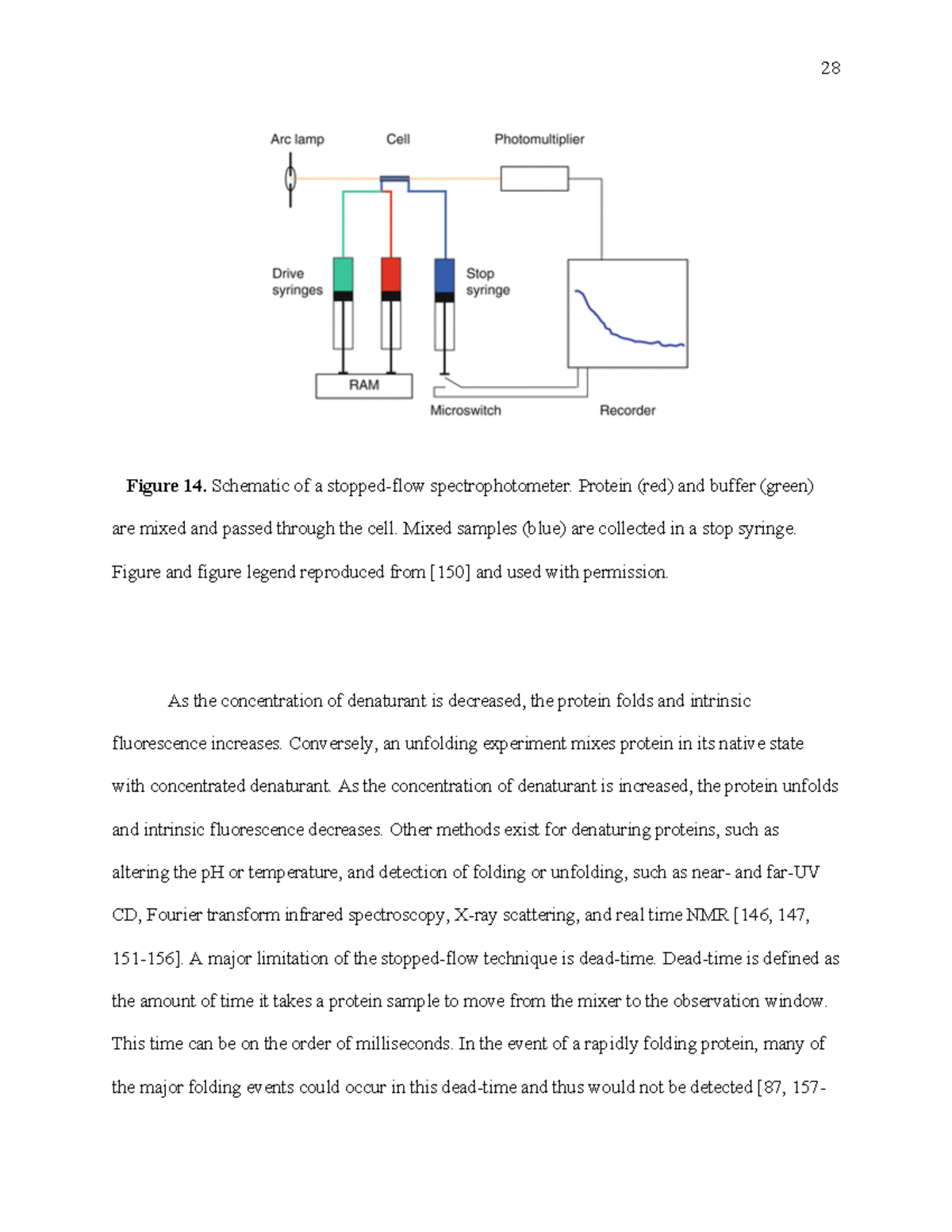 Computational and Experimental Investigation into the Determinant-10 - 28 Figure 14. Schematic ...