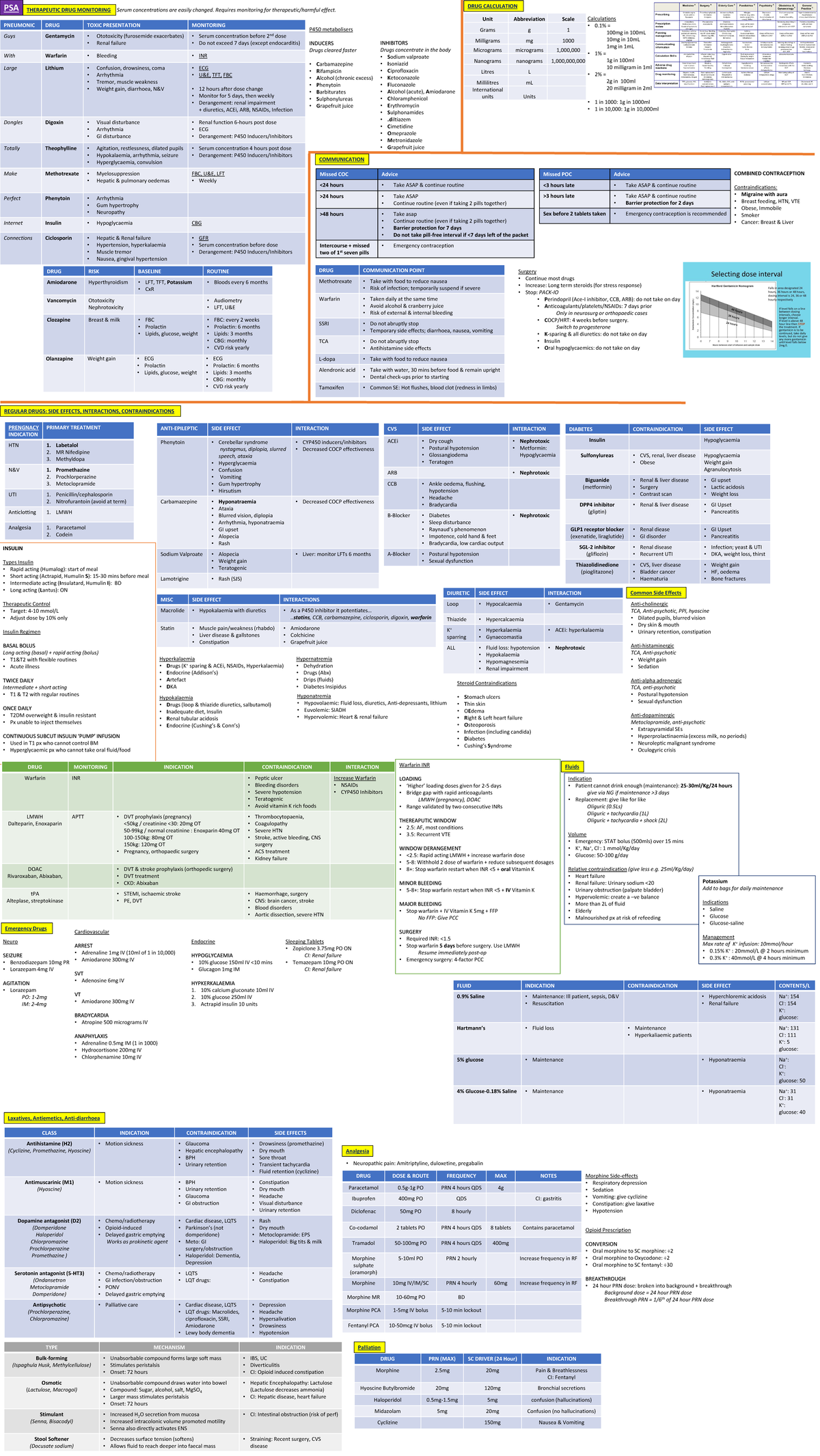 BNF cheat sheet - INSULIN Types Insulin Rapid acting (Humalog): start ...