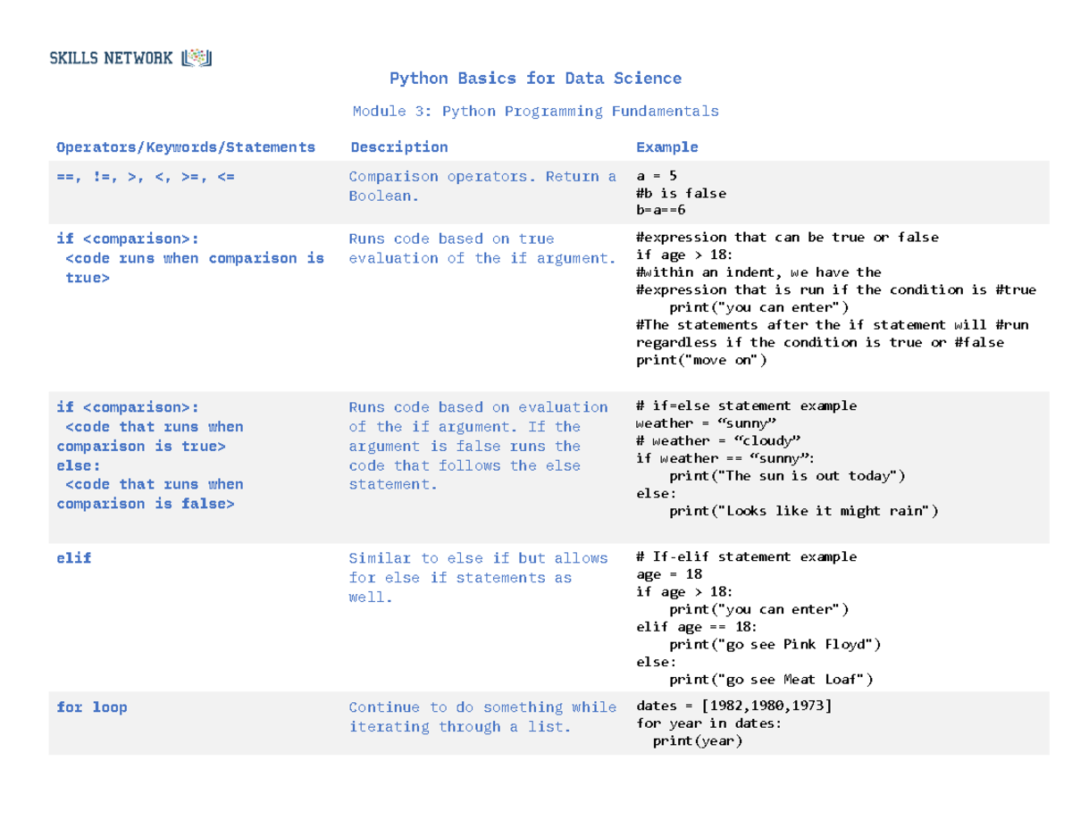 C6M3 cheatsheet v1 - 01:198:111 - Studocu