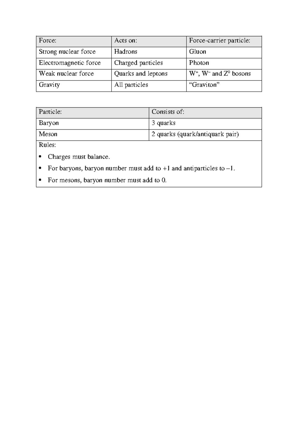 Standard Model - Notes - Force: Acts on: Force-carrier particle: Strong ...
