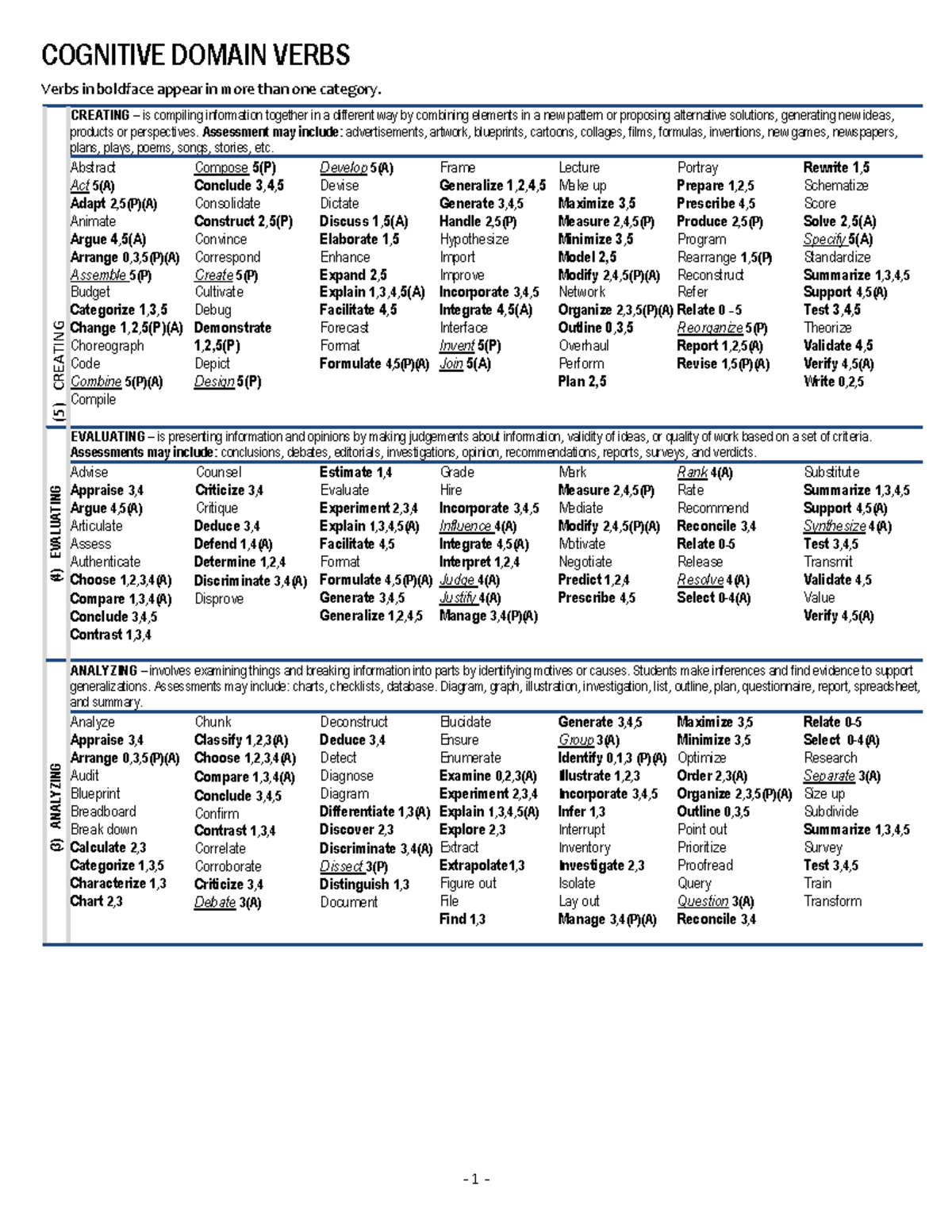 ICF Verbs can be use - COGNITIVE DOMAIN VERBS Verbs in boldface appear ...