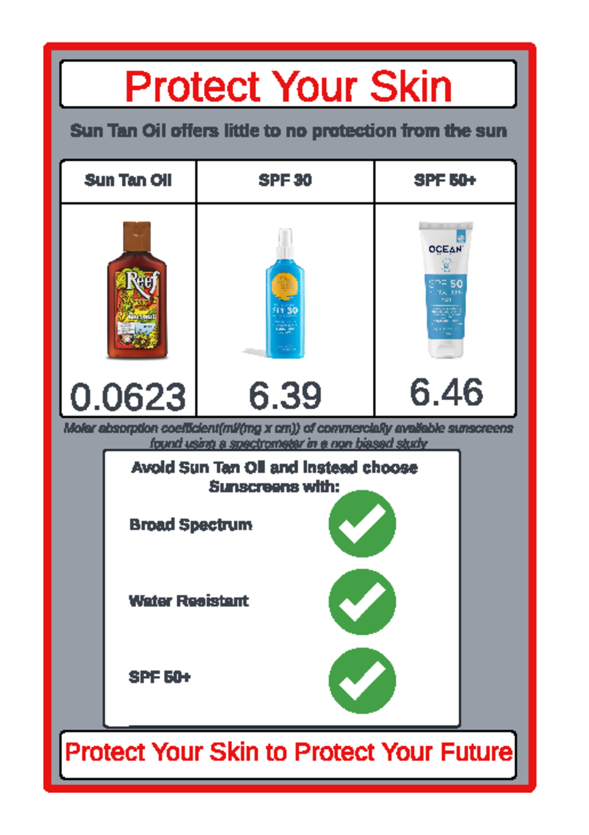 Sunscreen Infographic - CHEM1111 - Sun Tan Oil SPF 30 SPF 50+ Protect ...