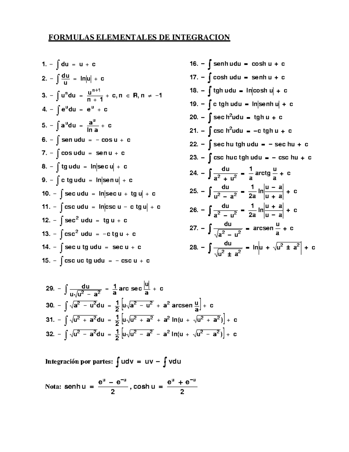 Formulas Elementales De Integración primer acercamiento - FORMULAS ...