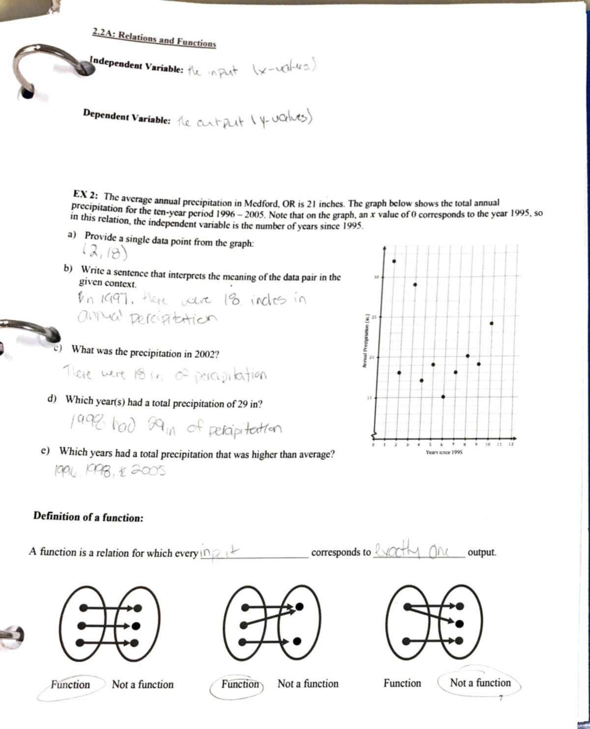 2.2A Relations and Functions pt2 - prEXecip · 2: raTh.. e average annua ...