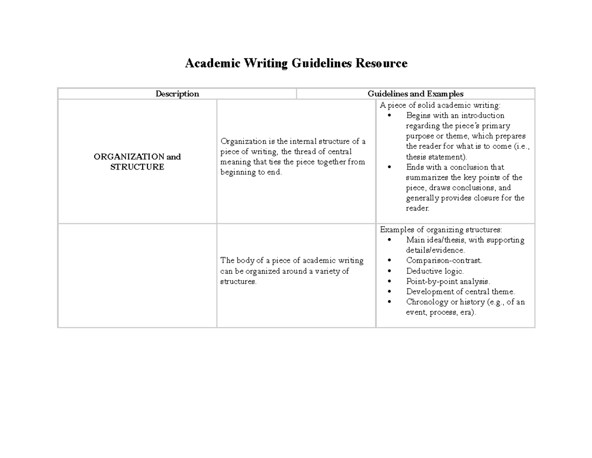 Academic Writing Guidelines - A piece of solid academic writing ...