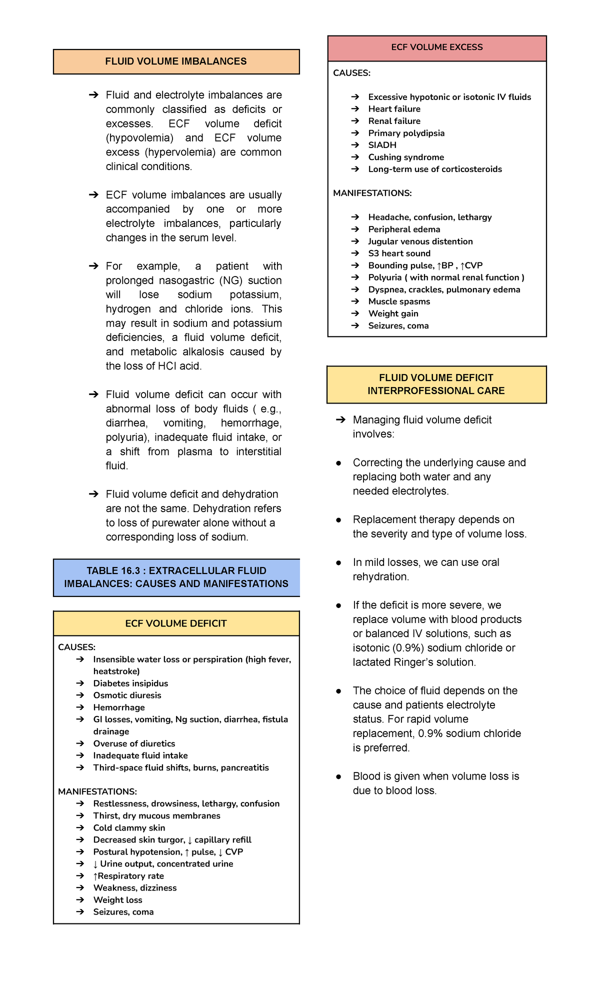 Lesson Day 2 document - Fluid Balance - FLUID VOLUME IMBALANCES Fluid ...