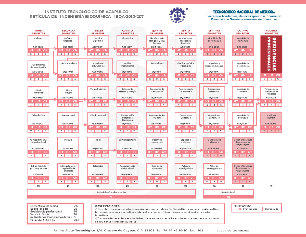 Reticula IBQ 2021 - Retícula - INSTITUTO TECNOLÓGICO DE ACAPULCO ...