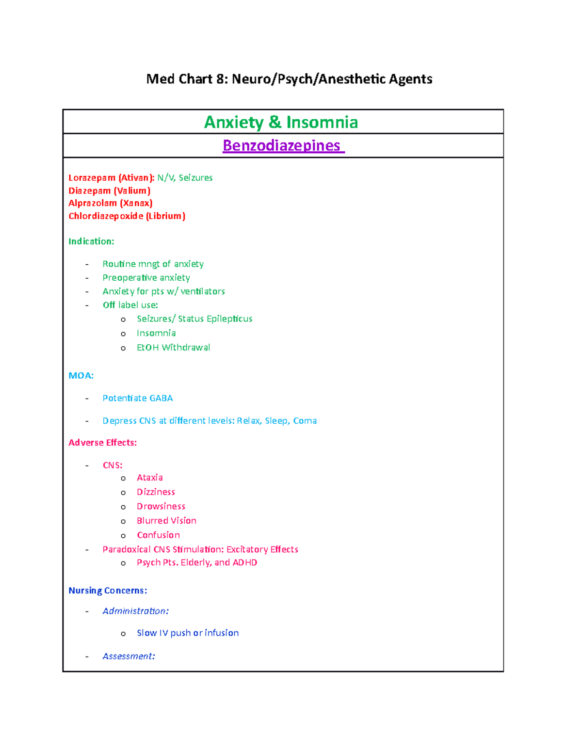 Med Chart 8 Neuro Psycho Agents - Med Chart 8: Neuro/Psych/Anesthetic ...