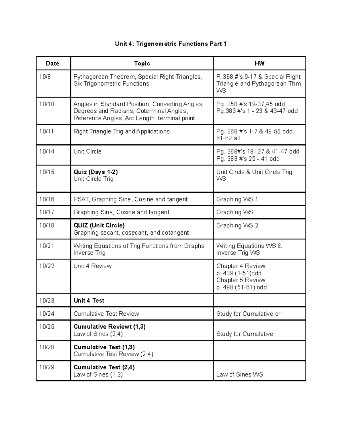 Fall 19 Unit 4 Trigonometric Functions Part 1 - Unit 4: Trigonometric ...