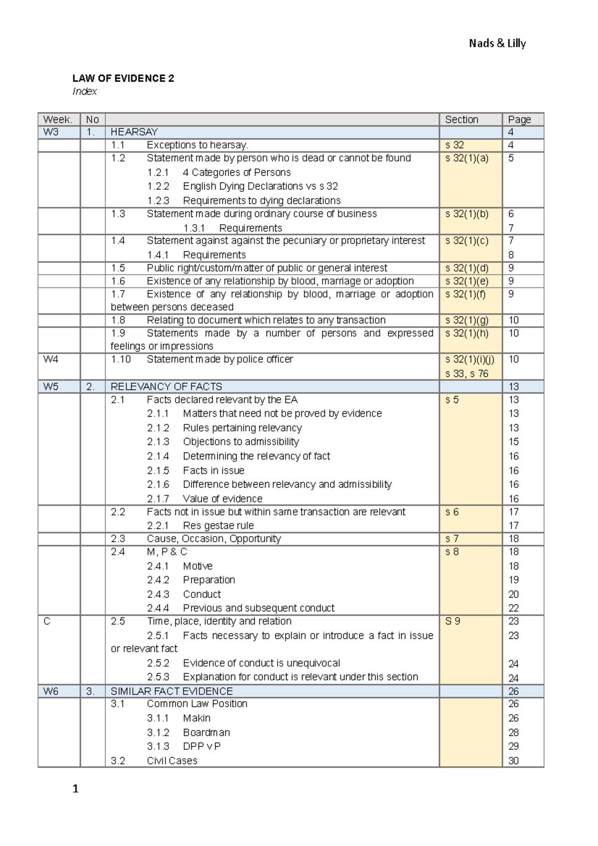 Buddy Notes Evidence 2 - ASDASFDSFS - LAW OF EVIDENCE 2 Index Week. No ...