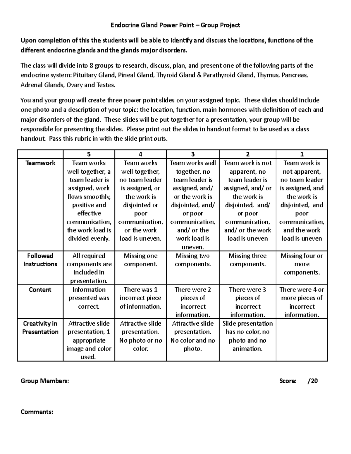 Endocrine PP Presentation - Endocrine Gland Power Point – Group Project ...