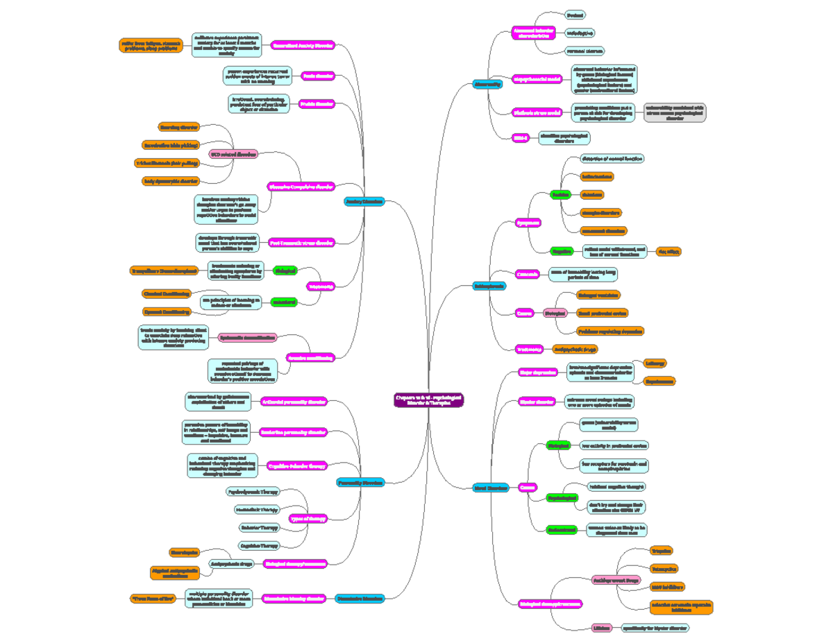 Chapters 15 & 16 - PSY 1113 - Studocu