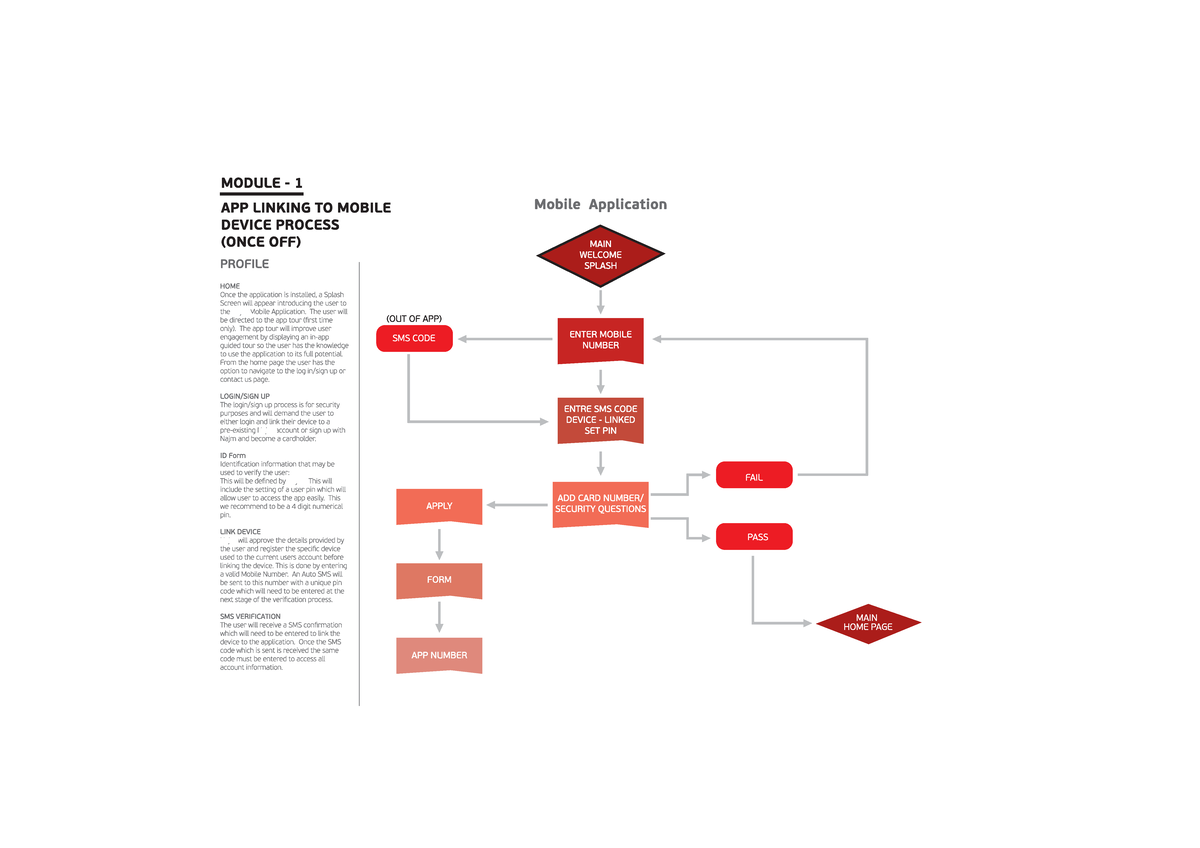 Mobile Application Flow Chart - MBA - Studocu